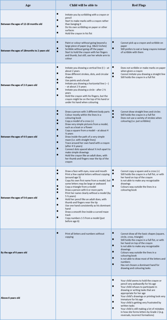 Handwriting for Children - SBCC