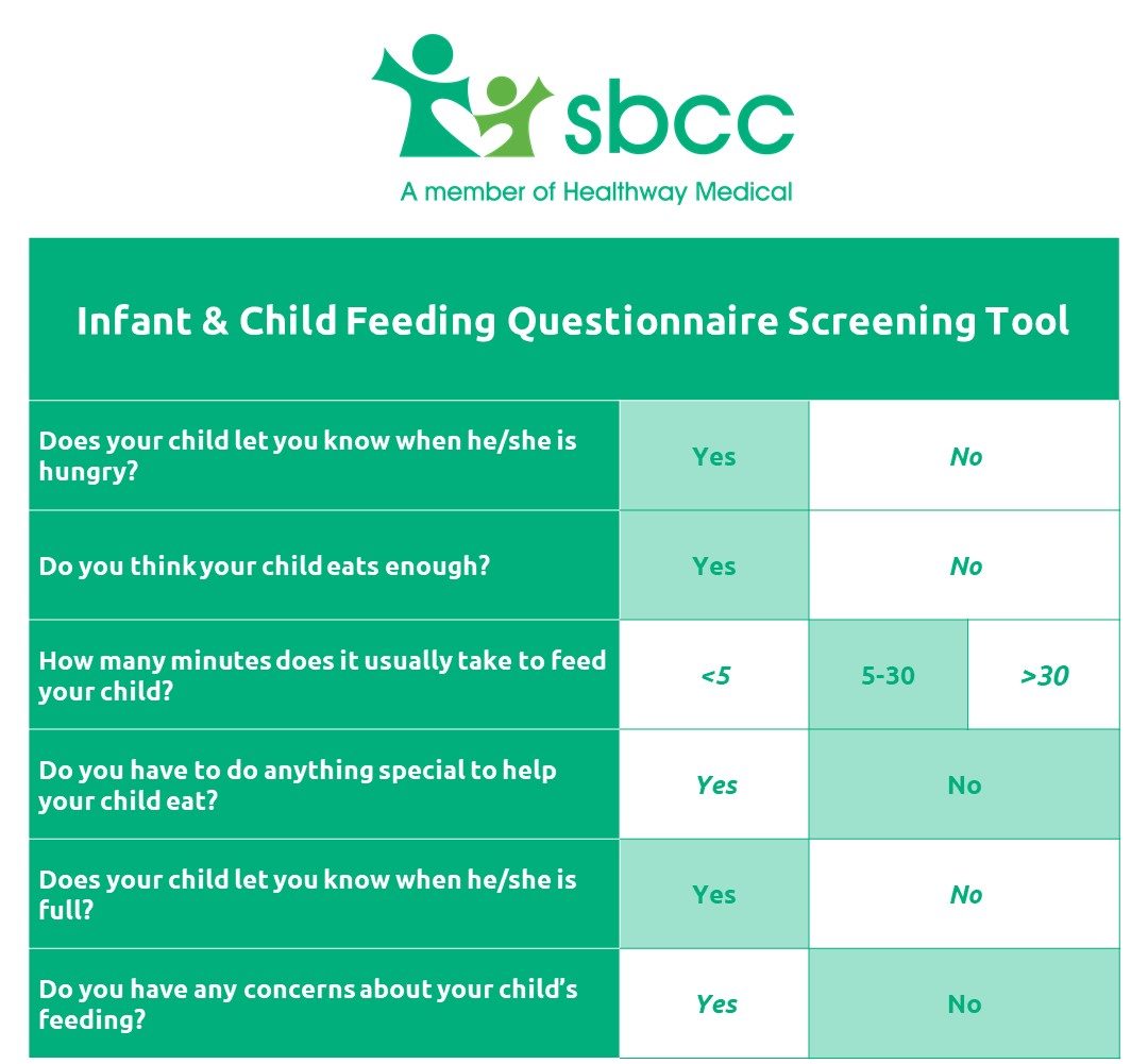 Picky Eating in Children - SBCC