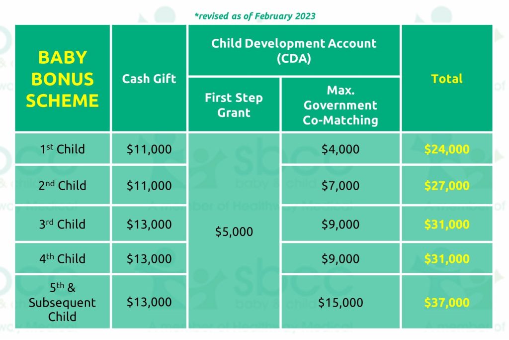 Baby Bonus Scheme - SBCC Baby & Child Clinics