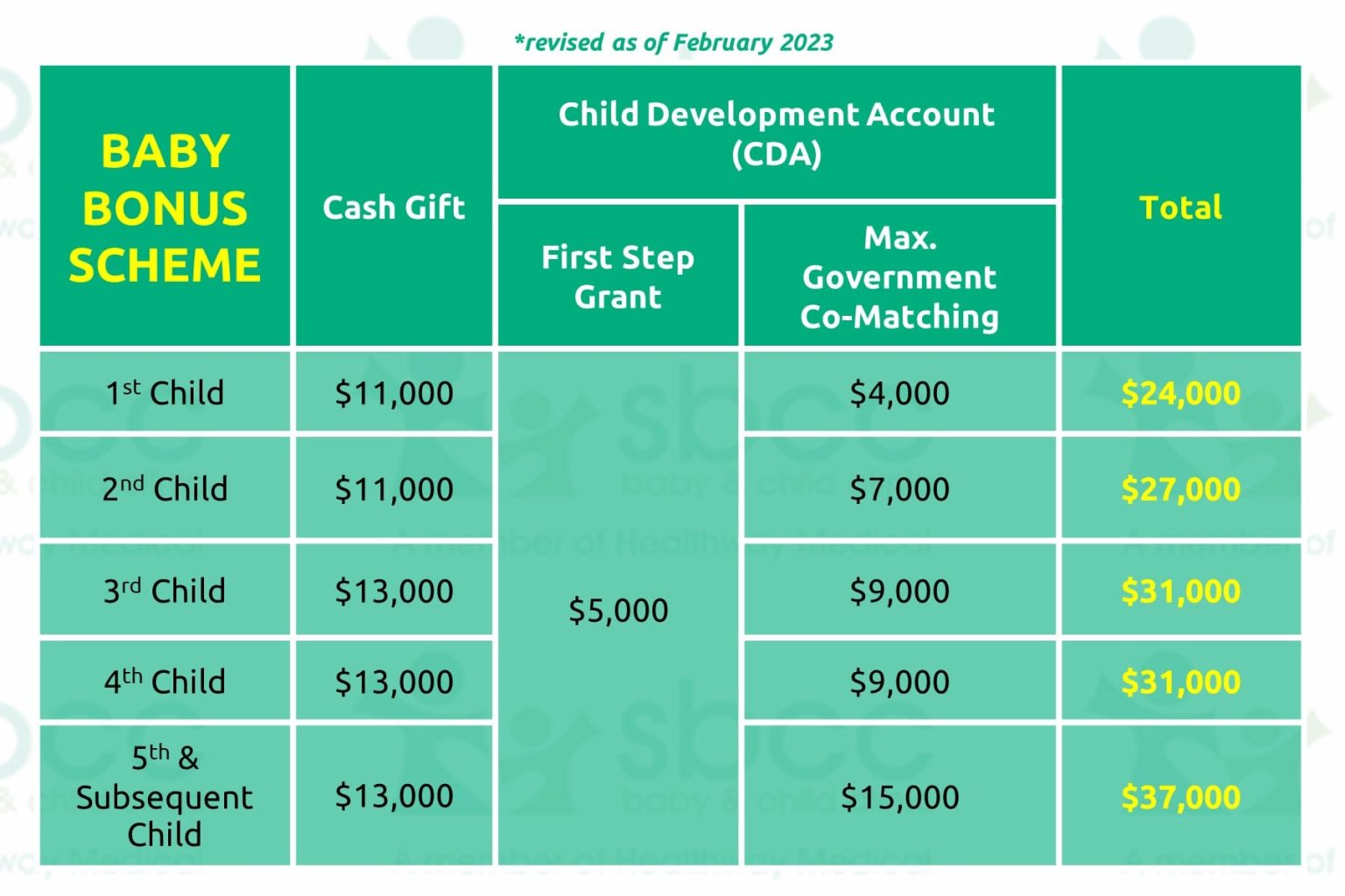 Baby Bonus Scheme - SBCC Baby & Child Clinics