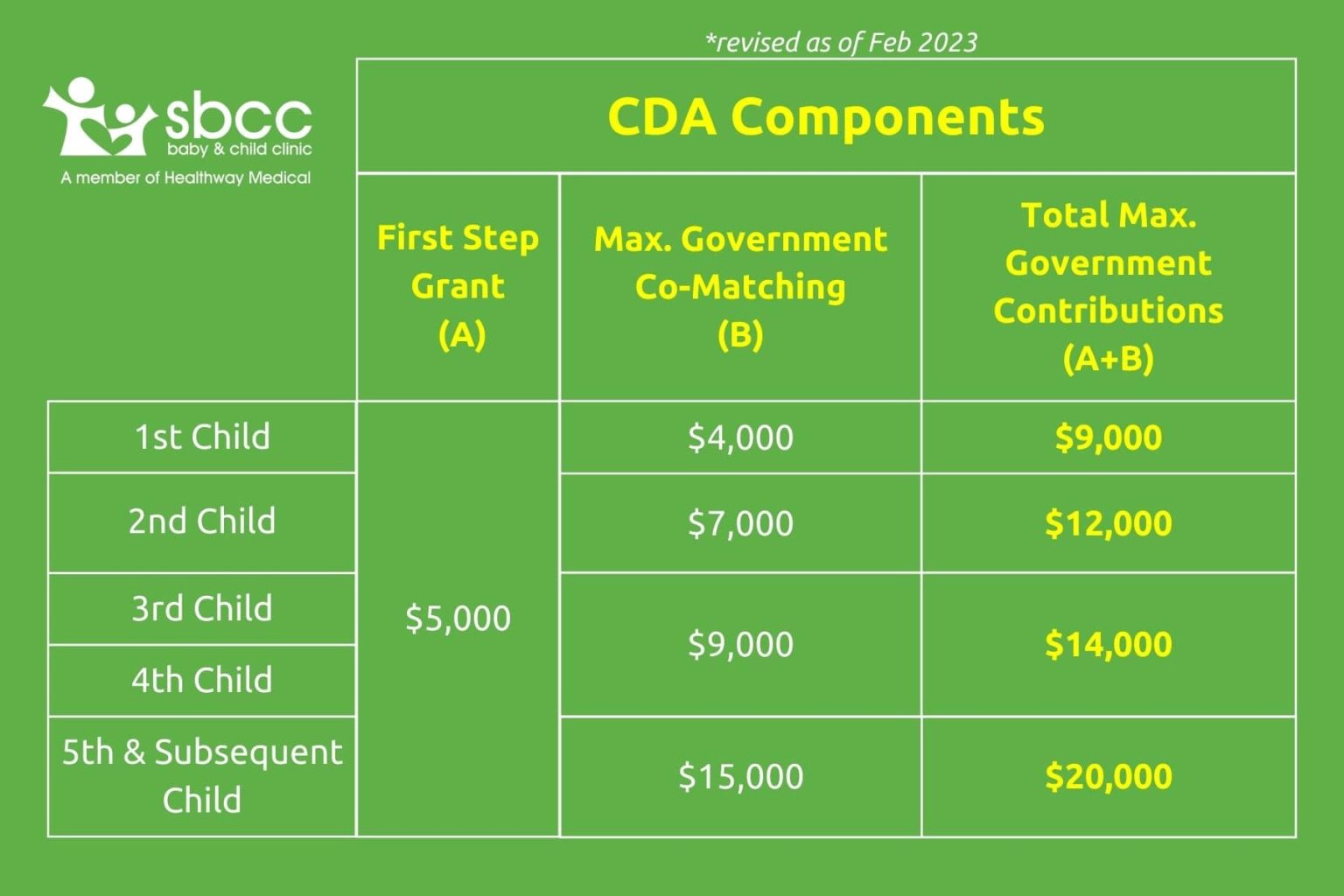Baby Bonus Scheme - SBCC Baby & Child Clinics