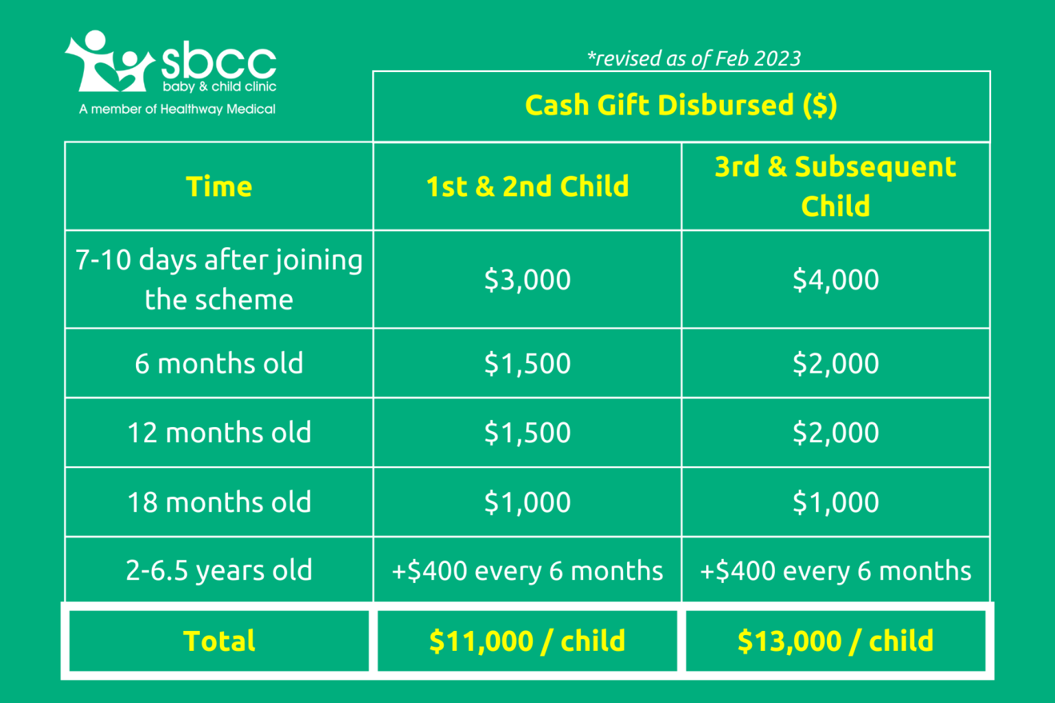 Baby Bonus Scheme - SBCC Baby & Child Clinics